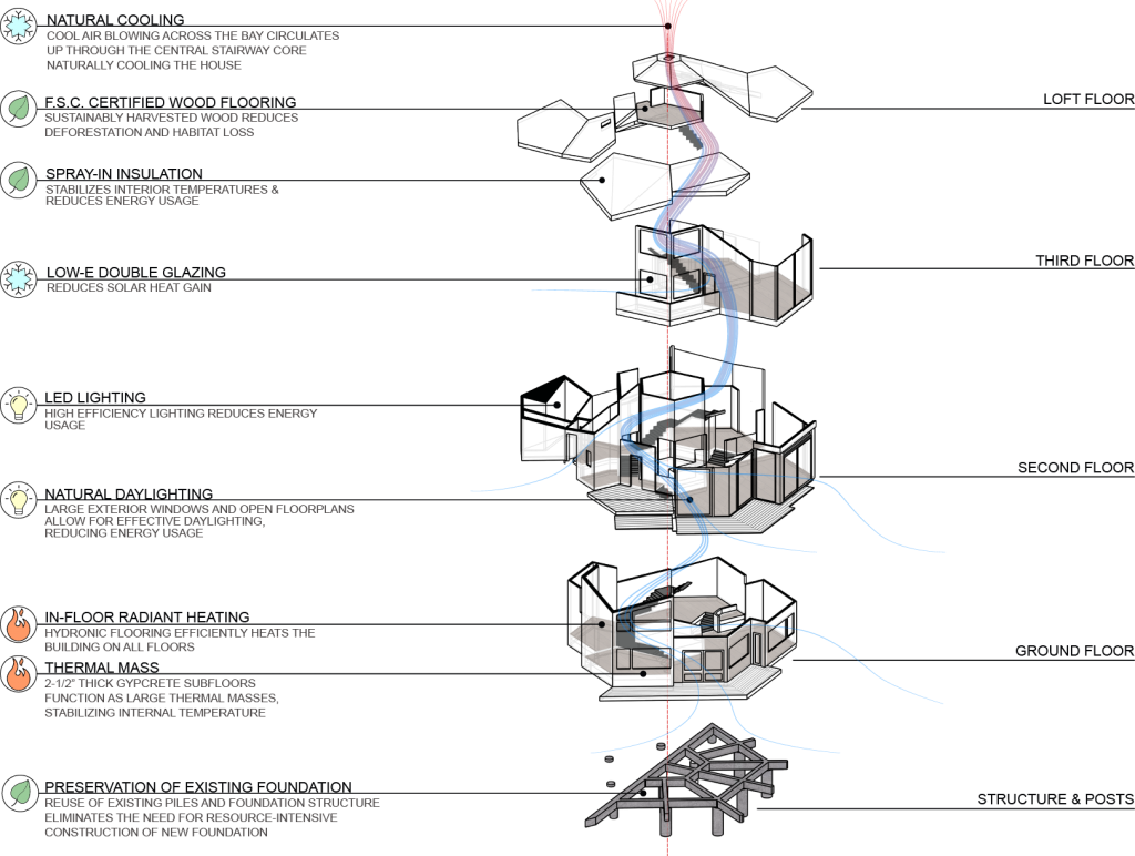 axono | Mark English Architects